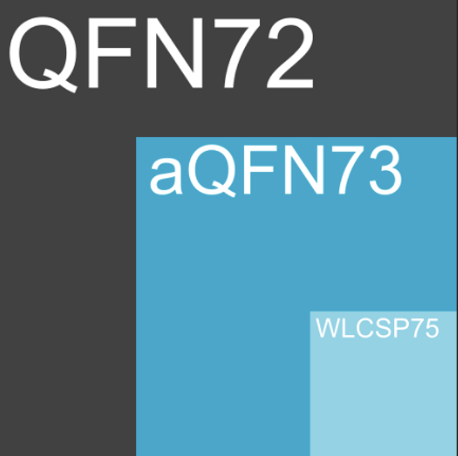 QFN and aQFN options for the nRF52840