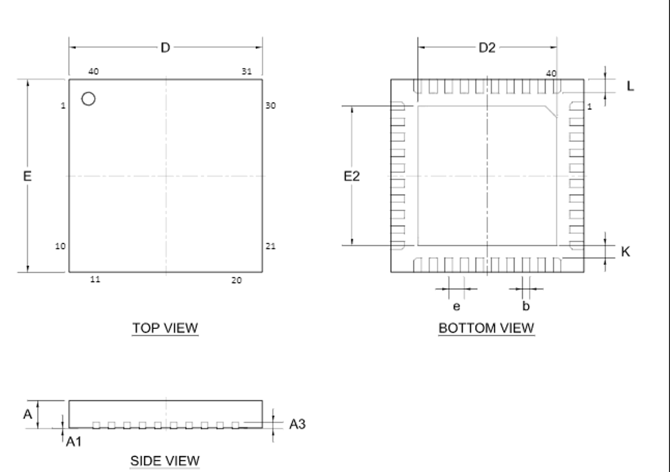 QFN and aQFN options for the nRF52840