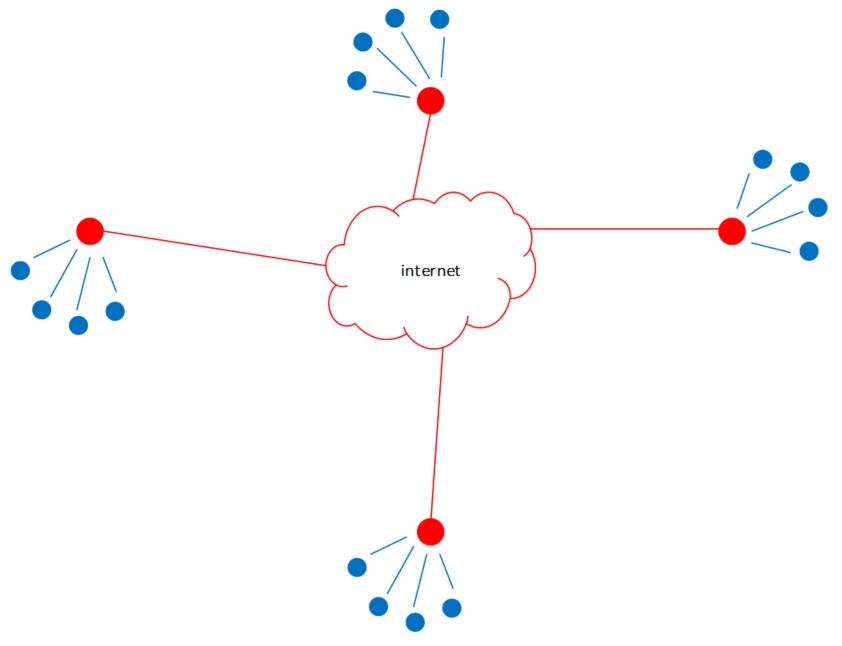 Things You Should Know About Bluetooth Range