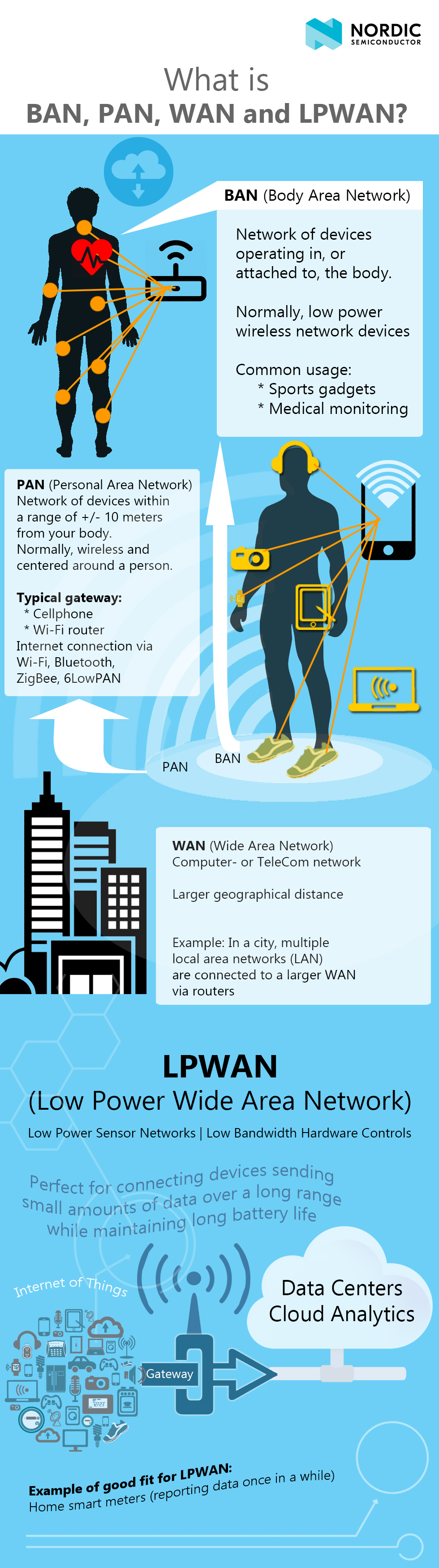 what is pan network with example