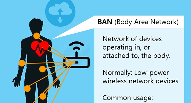 Infographic: What is PAN, BAN, WAN and LPWAN?